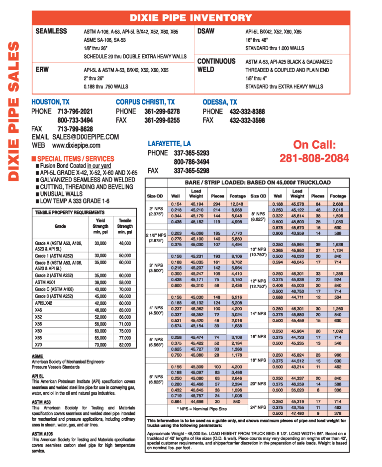 Pipe Chart – Dixie Pipe
