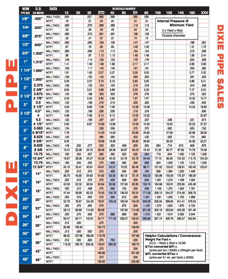 Pipe Chart – Dixie Pipe